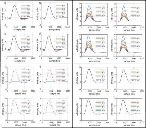 Estimation Of Best Hrf Fit And Drift Using Proposed Algorithm