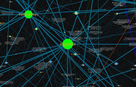 Interactive Visualization Interactive Data Visualization Creating