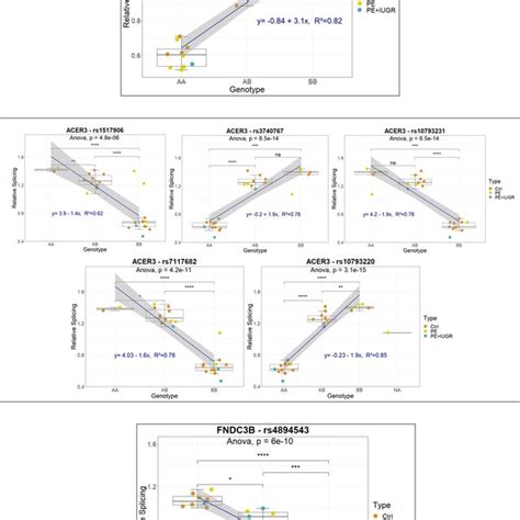 Analysis Of Genotype Versus Splicing At The Individual Level For Cis Download Scientific