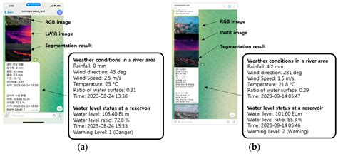Remote Sensing Free Full Text Deep Neural Network Based Flood Monitoring System Fusing Rgb