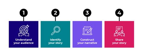 Prepare Your Data Driven Story Openclassrooms