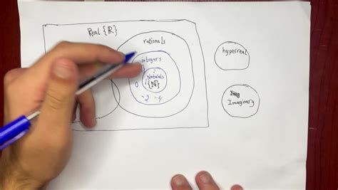 Precalculus Part 2 Inequalities Powers And Roots عربي Habib Lafi Free Download Borrow