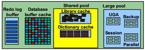 Oracle内存管理 Csdn博客