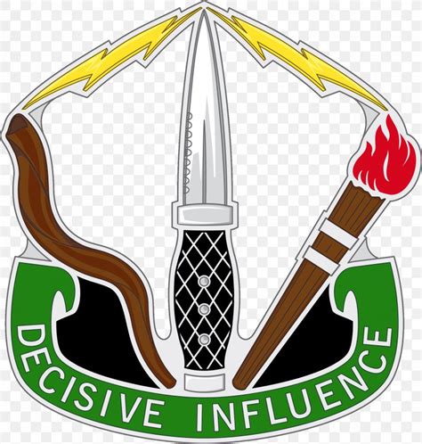 Psychological Operations Special Forces Military Operation United