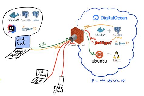 Deployment Pipeline 3rd Semester Spring 2025