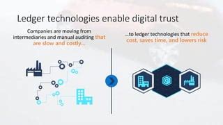 Data Integrity With SQL Database Ledger PPT