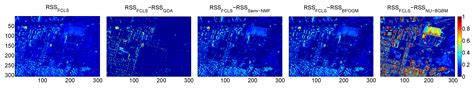 Remote Sensing Free Full Text Hyperspectral Unmixing With Bandwise