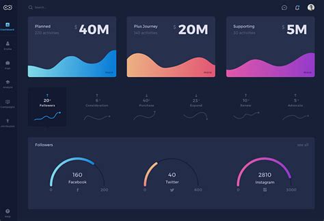 数据可视化 数据展示 评分 图表