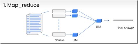 吴恩达《langchain for llm application development》课程笔记 吴恩达langchain 笔记 csdn博客