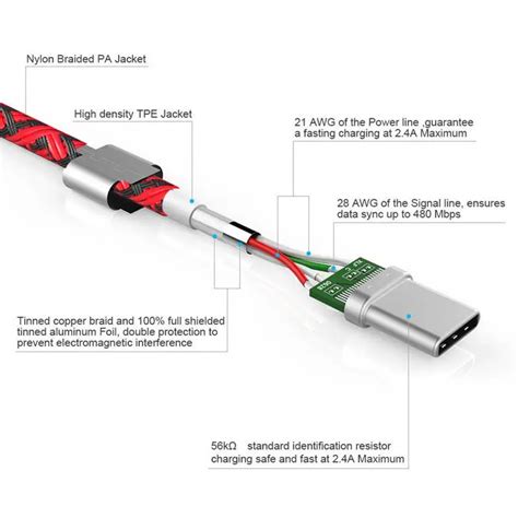 Usb Device USB C UFP And DFP Not Working Properly With ONLY OFF
