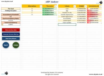 Ahp Software In Excel Deyako