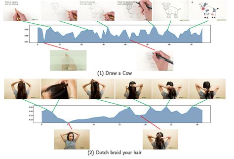 Qualitative Results We Show Summaries From Our Method IV Sum Along Download Scientific Diagram