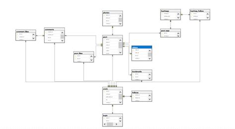 automating database creation with batch processing zeeshan ahmed