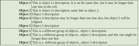 Formatting Aligning Multiple Objects In Individual Tables Cells Tex