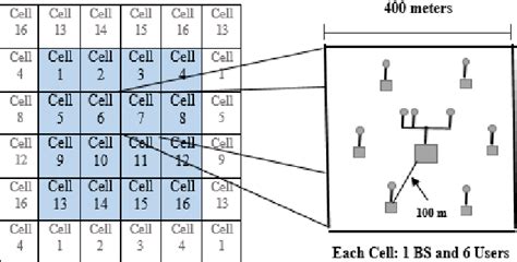 Figure 1 From Performance Evaluation Of Massive Mimo In Correlated Rician And Correlated