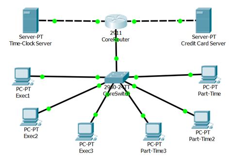 Solved Cisco Packet Tracer Perform Pings Between All