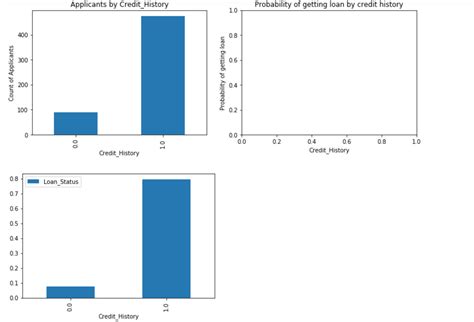 Python Pandas Not Plotting Pivot Table Output Stack Overflow