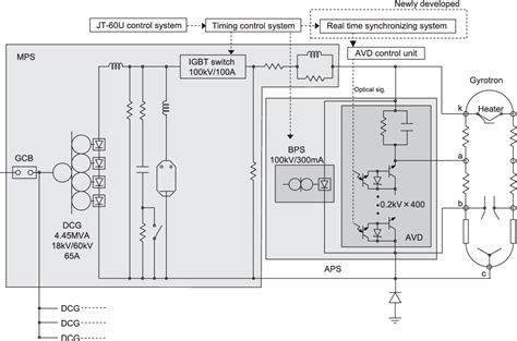 figure 1 from development of high power gyrotron and power modulation