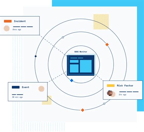 Gsoc Global Security Operations Center Ontic