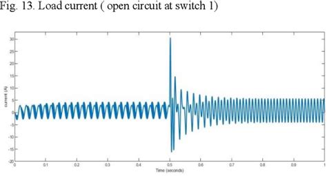 Figure 1 From Open Circuit Fault Detection And Localization In A