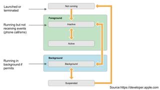 Ios Fundamentals With ObjectiveC PPTX Programming Languages Computing