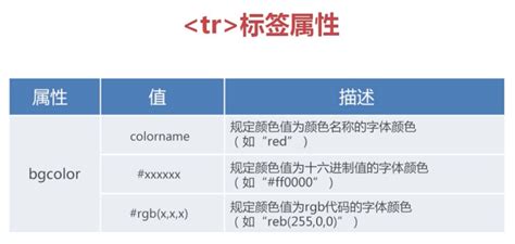 Html表格标签及其属性 Csdn博客