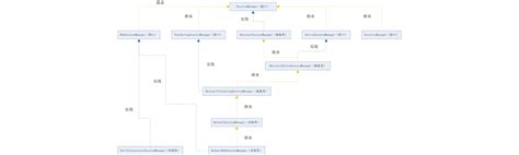 Springboot Shiro 配置session管理springboot Shiro Session Csdn博客
