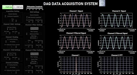 Develop Professional Labview Vis With Daq Fpga Or Sensor Integration