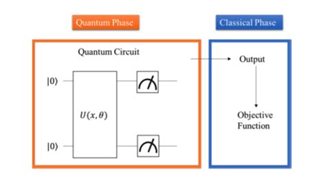 Qsvm Vs Vqc Machine Learning In B Cell Epitope Prediction Showcases