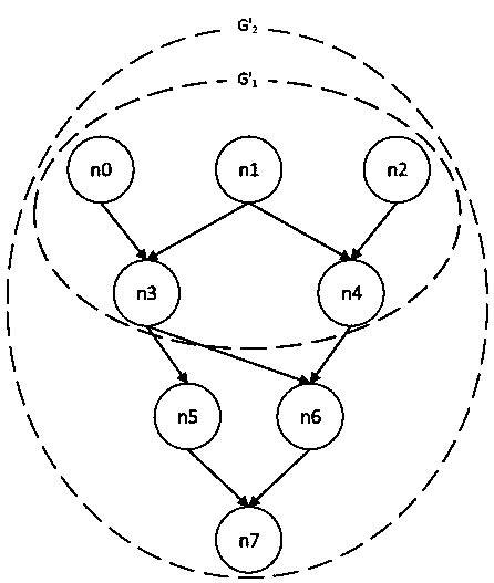 Low Complexity Software And Hardware Partitioning And Scheduling Method Based On Graph
