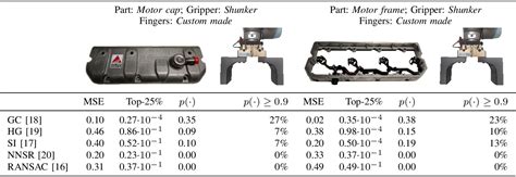 Benchmarking 6d Object Pose Estimation For Robotics