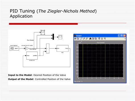 Control Systems Design Pid Tuning Ppt