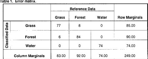 Table 1 From Accuracy Assessment Of The Discrete Classification Of