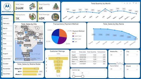 Powerbi Hranalytics Hrtransformation Datadrivenhr Datavisualization… Shoukath Ali