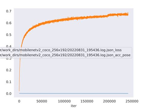 Mobilenetv Val Ap Mobileentv Hsigmoid Sigmoid Issue Open Mmlab
