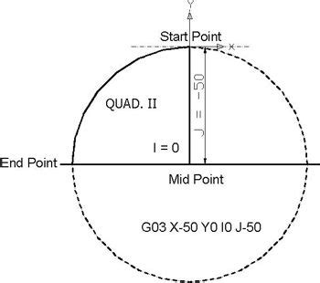 G Code For Cnc Programming Artofit
