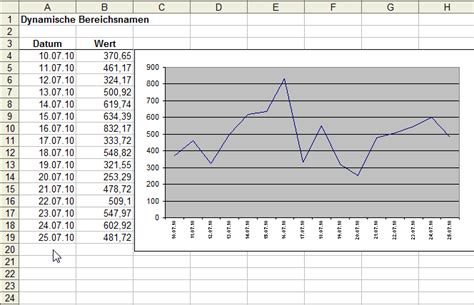 Dynamisches Diagramm Erzeugen