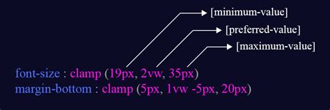 Flexible Typography How To Create A Fluid Design By Using The Clamp