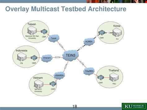 Ppt Experiments Of Overlay Multicast Network On Tein Powerpoint Presentation Id6361080