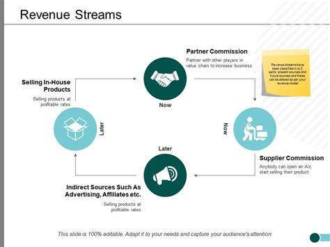 Revenue Streams Ppt Powerpoint Presentation Ideas Example