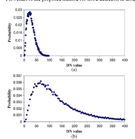 Figure 1 From Flood Detection In Urban Areas Using Terrasar X Semantic Scholar