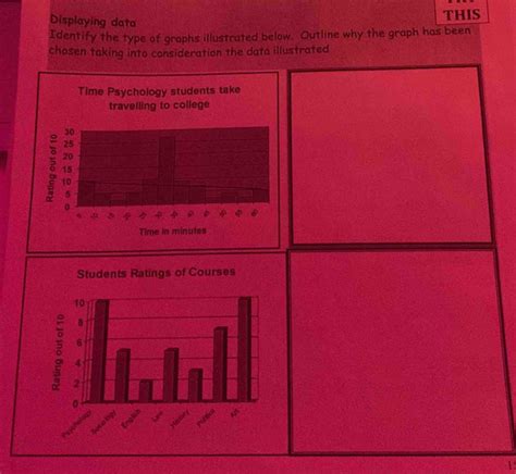Solved Displaying Data This Identify The Type Of Graphs Illustrated Below Outline Why The Grap