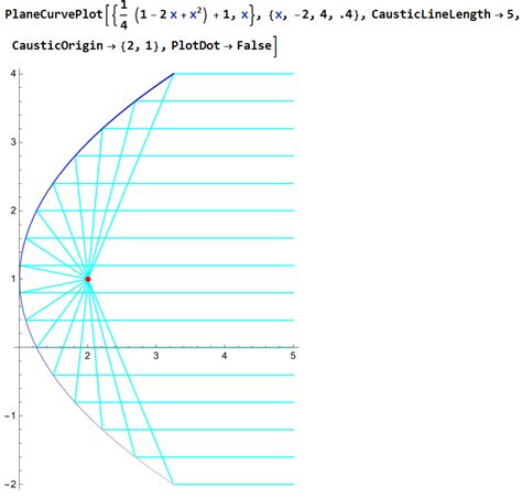 Wolfram Plane Curve Plot Package