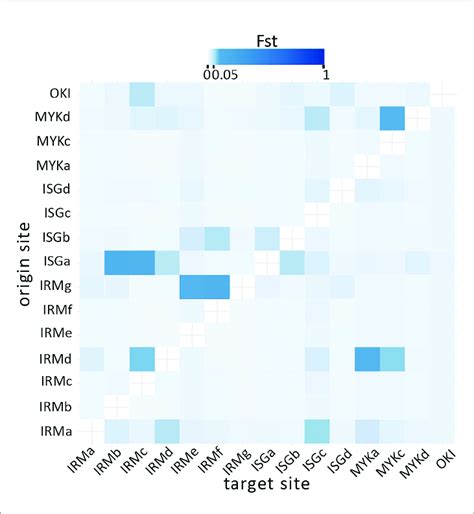 Bayesian Assignment Test Identified Contemporary Migration Patterns