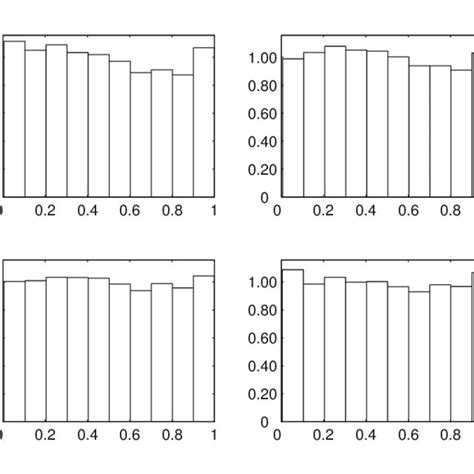 The First Components Of The Pca Decomposition Males Download