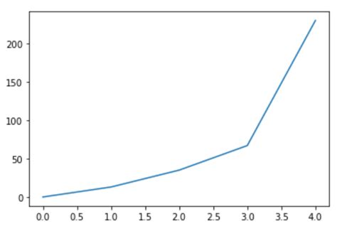 Analisis Struktur Menggunakan Finite Element Method By Gita Amelia Medium