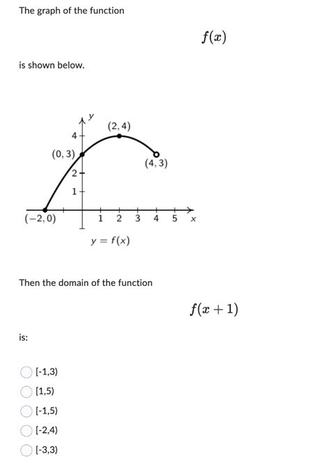 Solved The Graph Of The Function Fx Is Shown Below Then