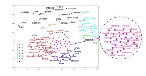 Performance Of Hypergraph Spectral Clustering Download Scientific