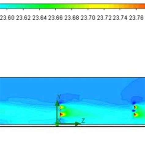 Cfd Model Air Temperature Between Each Row At 1700 Local Time The Cfd Download Scientific