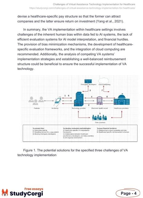 Challenges Of Virtual Assistance Technology Implementation For